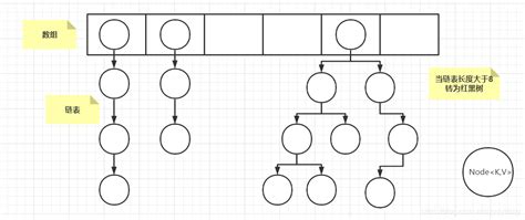 Java集合高频面试题（最新版）路人张java面试 Csdn博客