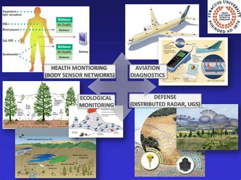 Ppt Multisensor Data Fusion And Applications Powerpoint Presentation