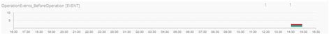 rest web services deploying and common issues support linx community