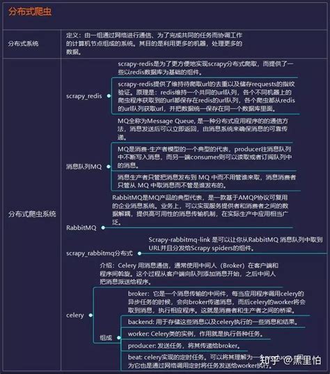超牛逼Python爬虫学习的完整路线推荐 知乎