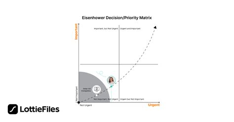 Free Eisenhow Decision Priority Matrix Animation By Hamza Remotual Lottiefiles