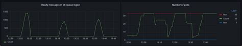 Load Testing Grafana K6 Peak Spike And Soak Tests Grafana Labs
