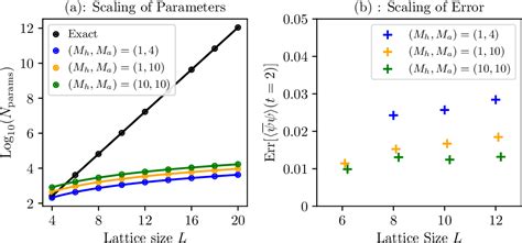 Figure 1 From Real Time Dynamics Of The Schwinger Model As An Open