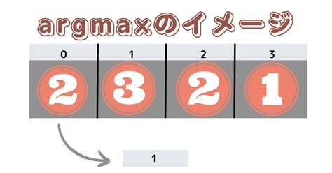 Pytorchtorch Argmax