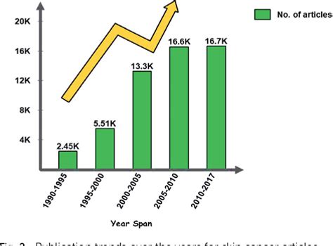 Figure 1 From Skin Cancer Detection Using Non Invasive Techniques Semantic Scholar