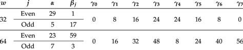Bit Rotation Amount In Mix Jl Download Scientific Diagram