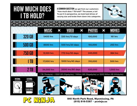 How Much Can A Tb Hard Drive Hold Pc Ninja