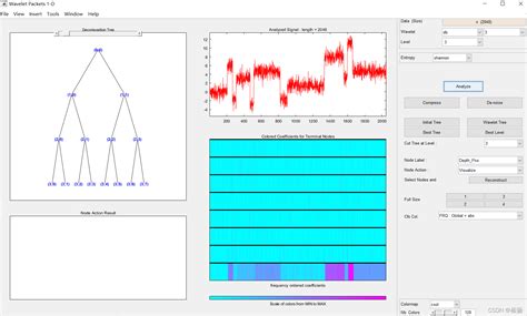 小波变换（matlab） Wavelet Toolbox Csdn博客