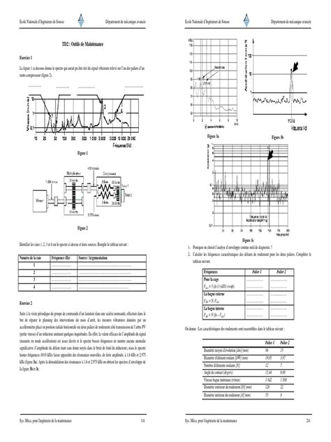 Td N°2 Maintenance Cnd Pdf Ultrason Atténuation