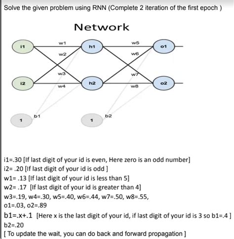 solved solve the given problem using rnn complete 2