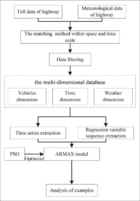 Research Content And Structure Download Scientific Diagram