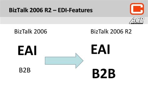 ppt „biztalk 2006 r2 im praxistest“ powerpoint presentation free