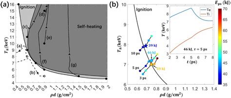 A Simulated Hot Spot Trajectories On ρd−t Phase Diagram The Hot Spot Download Scientific