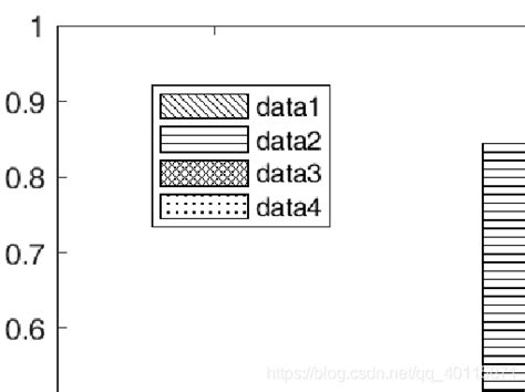 matlab画条纹填充（hatched fill）图 填坑 applyhatch hardcopy matlab将颜色填充换成填充线条 csdn博客