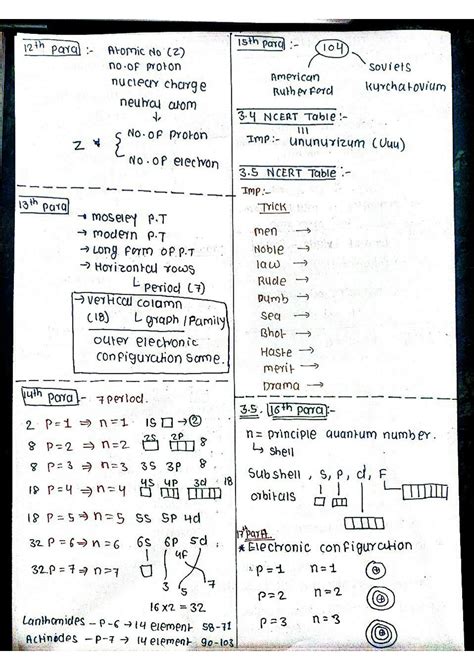 SOLUTION Periodic Table For Jee Neet Studypool