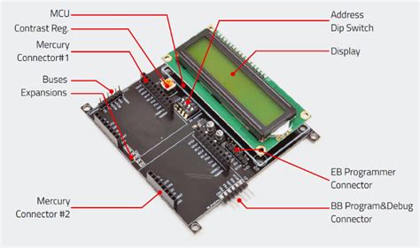 Mercury System Iot And Connectivity Made Simple Open Electronics