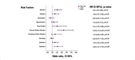 In Hospital Mortality Predictors Note Prediction Variables In A