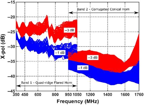 Figure 6 From Deriving An Optimum Mapping Function For The Ska Shaped