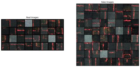 Github Fcozerdeep Convolutional Generative Adversarial Network Data