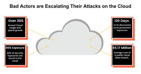 What Is Cloud Detection And Response Cdr Palo Alto Networks