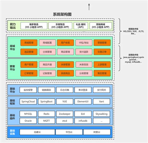 系统架构图 流程图模板processon思维导图、流程图 系统架构图 流程图模板processon思维导图、流程图