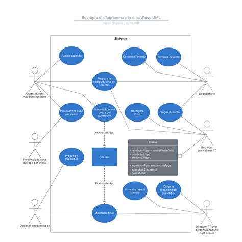 Esempio Di Diagramma Per Casi Duso Uml Lucidchart