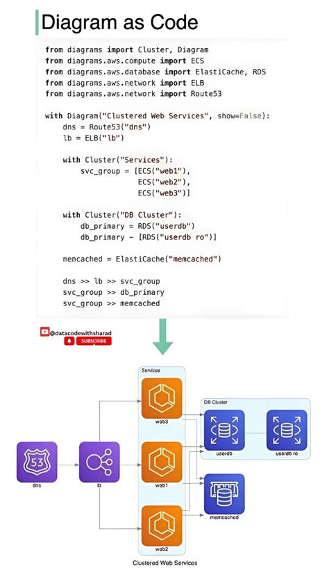 Sharad Khare On Linkedin Datascience Machinelearning Deeplearning