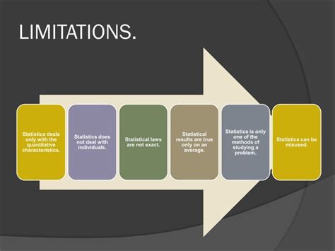 nature scope functions and limitations of statistics pdf