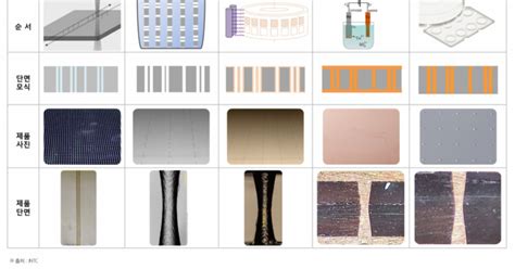 제이앤티씨 반도체용 유리기판 개발 성공