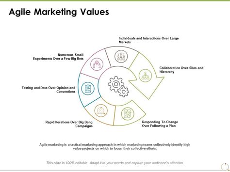 Agile Marketing Values Collaboration Conventions Ppt Powerpoint Presentation Styles Deck