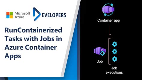 Run Containerized Tasks With Jobs In Azure Container Apps Youtube