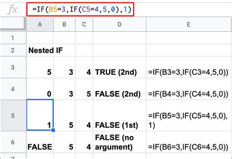 Cómo utilizar la función IF de Google Sheets