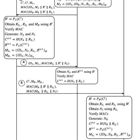 PDF Mutual Authentication In IoT Systems Using Physical Unclonable Functions