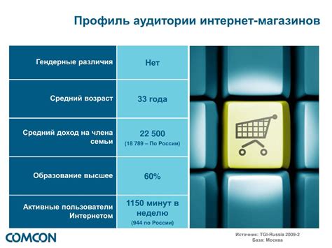 PPT - Покупатели Интернет магазинов – кто они? PowerPoint Presentation ...