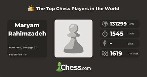 Maryam Rahimzadeh Top Chess Players