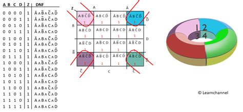 Karnaugh Map Learnchannel TV Com
