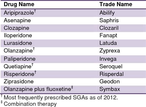 Table 2 From First Generation Versus Second Generation Antipsychotics In Adults Comparative