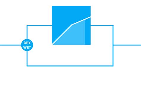 Compression The Definitive Guide For Producers 2025 🔥
