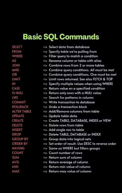 jyoti joshi on linkedin quickrevision sql sqlcoding datatype