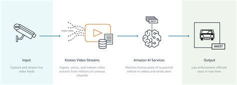 amazon kinesis