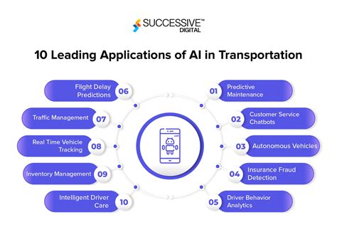 5 Ways Ai Can Enhance Your Transport Management System Successive Digital