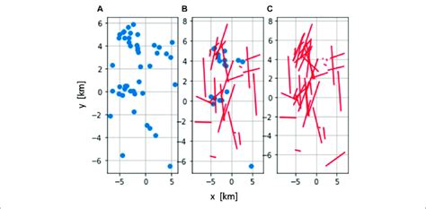 Cml Network In Gothenburg Andersson Et Al 2017 C Two Simulated Cml Network In Gothenburg Andersson Et Al 2017 C Two Simulated
