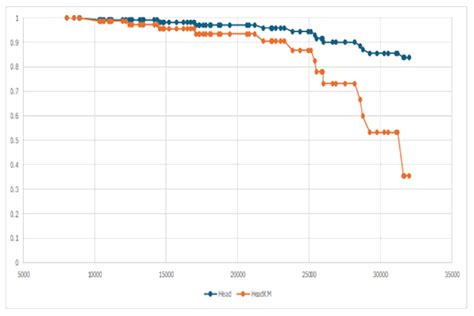 statistical software problem accendo reliability