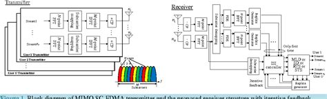 Figure 1 From Complexity Reduced Mimo Interleaved Sc Fdma Receiver With