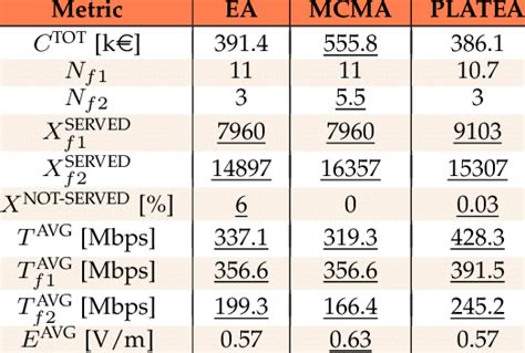 Comparison Of Platea Vs Reference Algorithms Ea And Mcma Download