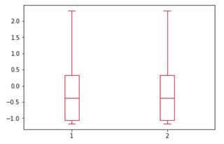 Python Matplotlib Boxplot Color