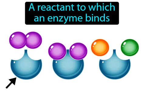 Substrate Definition And Image Flippy