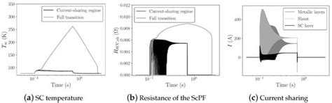 Materials Special Issue Superconducting Materials For Applications