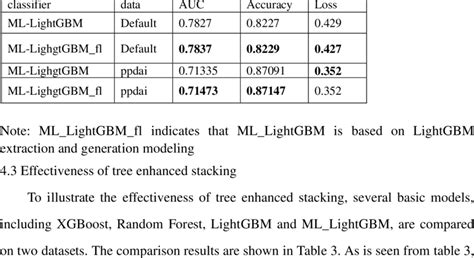 ML LightGBM And ML LightGBM Fl Effect Comparison Download Scientific Diagram