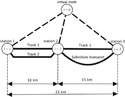 table 1 from an algorithm for rescheduling of trains under planned